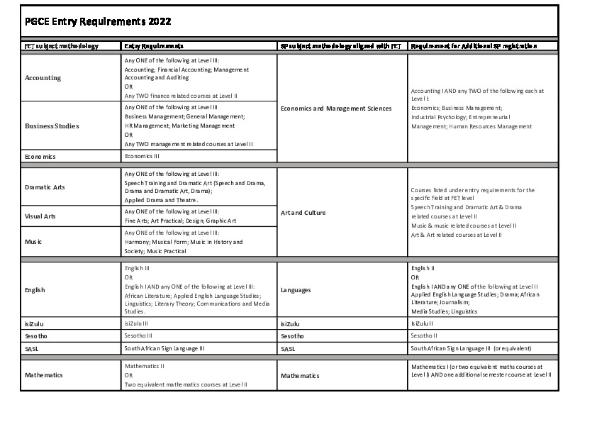 PGCE Requirements 2022 PDF download PGCE Requirements 2022 PDF download